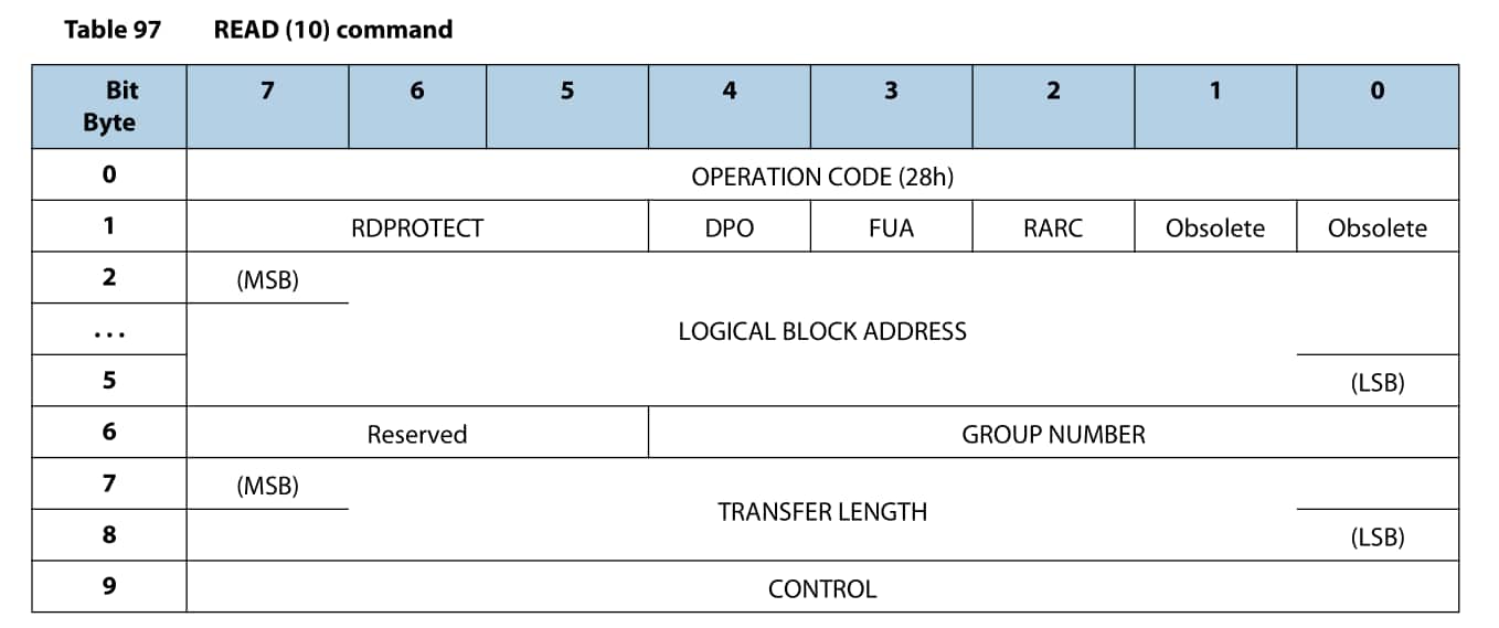 SCSI Operation Codes Xxxdk s Blog SCSI Operation Codes Xxxdk s Blog